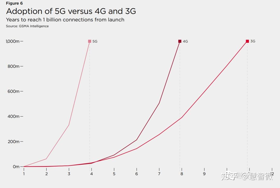 什么是Phase8？它将给5G带来什么变化？ - 知乎
