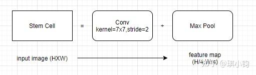 ConvNeXt论文详解附代码实现 - 知乎
