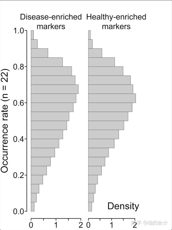 六 R语言barplot条形图之带误差棒的对称条形图及相关性分析结果分布 - 知乎