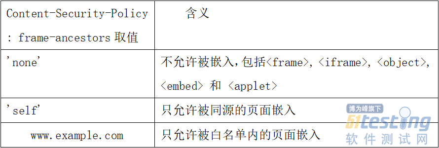 Iframe页面嵌入使用 知乎 