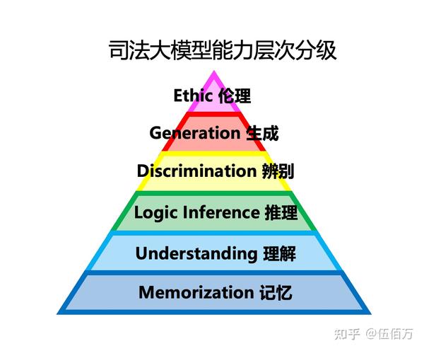 CoLLaM - 法律大模型评估框架 - 知乎