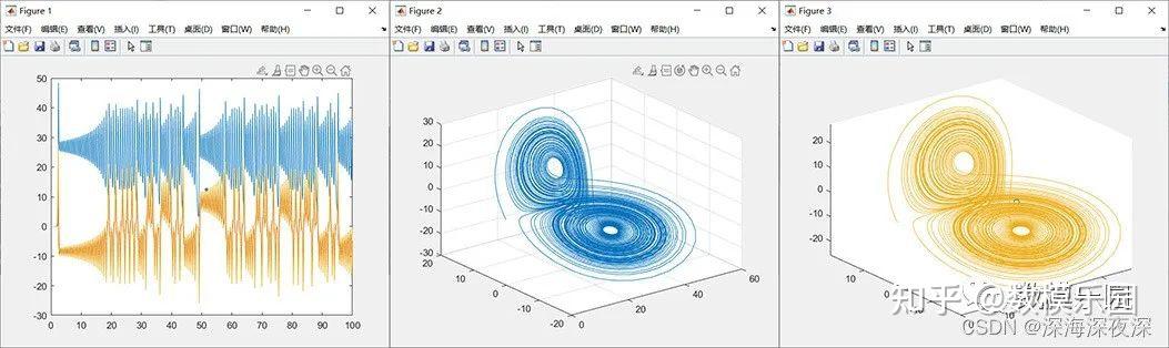 matlab求解常微分方程——从原理到实践（代码详解） - 知乎
