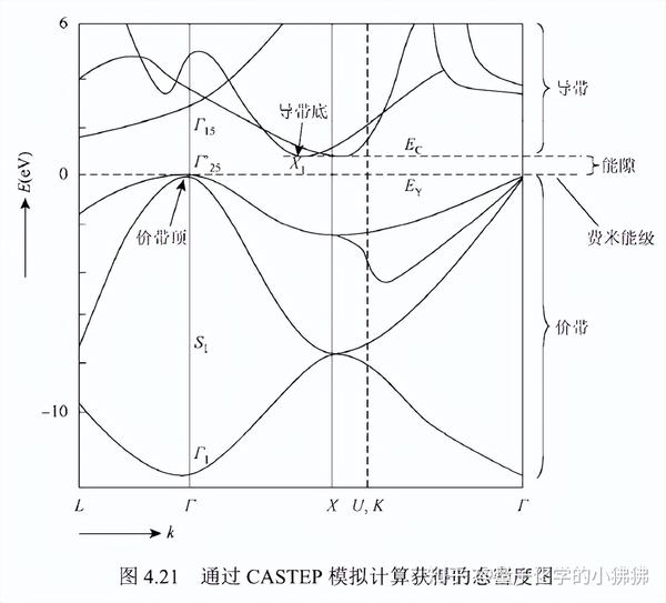 Materials Studio——CASTEP基础教程「18」 - 知乎