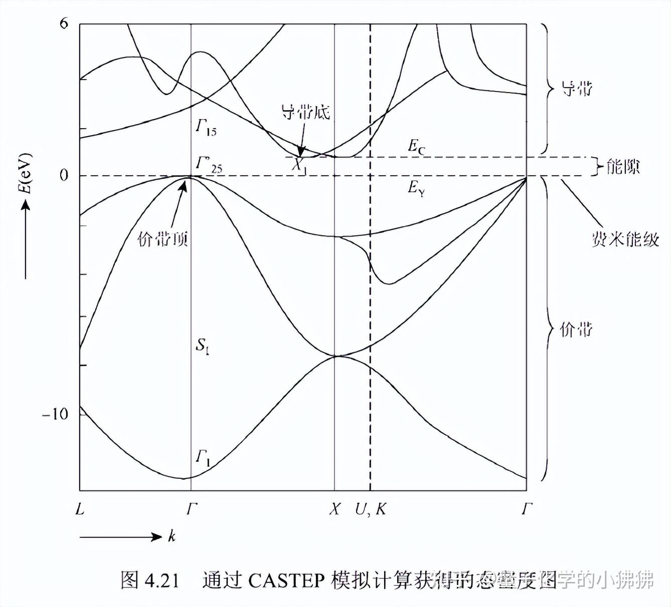 Materials Studio——CASTEP基础教程「18」 - 知乎