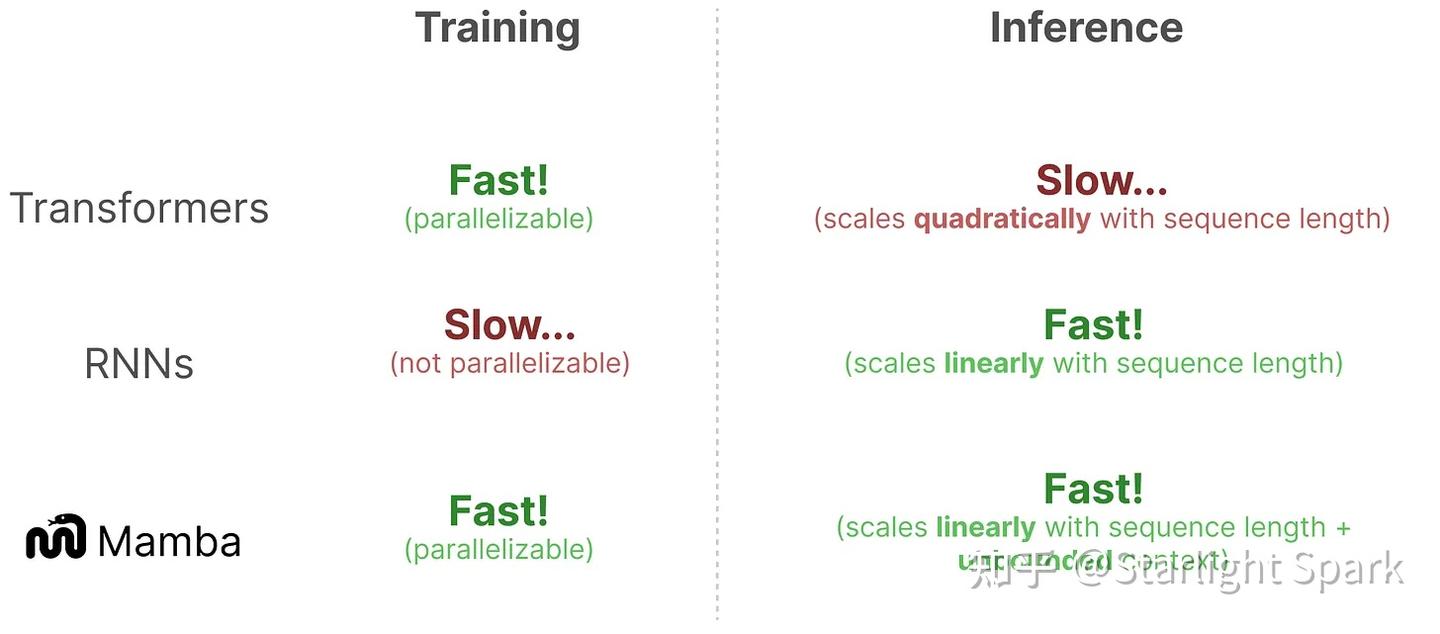 Mamba详解(五)之Mamba Block - 知乎