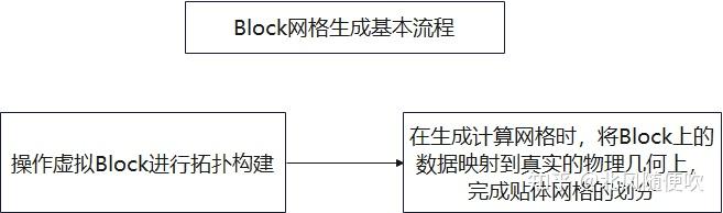 ICEM的操作笔记 - 知乎