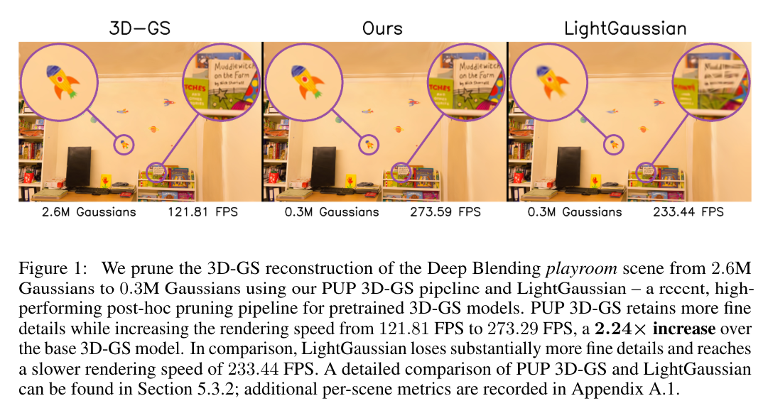 NeRF/3DGS&Beyond0620（LOD 3DGS，Wild-GS，Retina GS，HumanSplat，PUP 3DGS，RaNeuS，LLaNA，Diffusion综述等） - 知乎