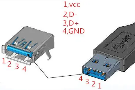 USB3.0对比USB2.0，提升了哪些？有什么区别？ - 知乎
