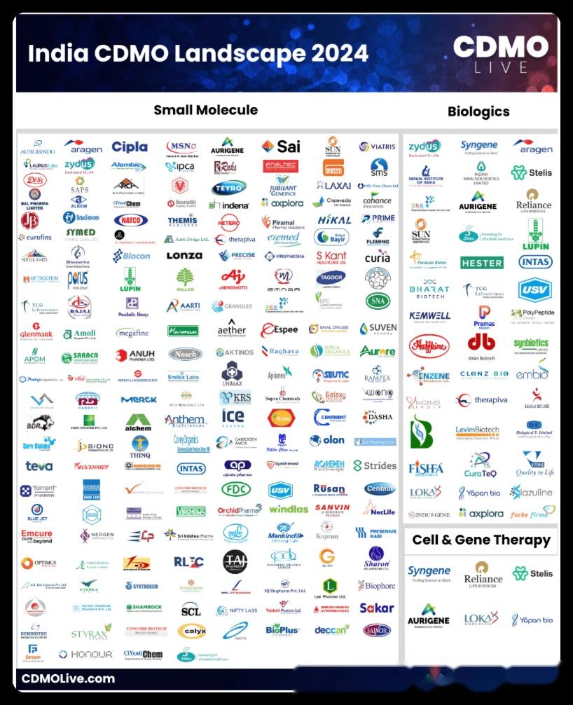 行业资讯：2024年印度CDMO现状与展望 - 知乎