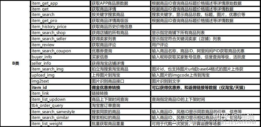 商家一键采集TB/JD/PDD商品 - 知乎