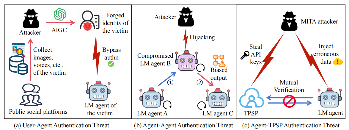 西安交大最新综述！一文带你读懂大模型智能体（Large Model Based Agents）及其组网与安全 - 知乎