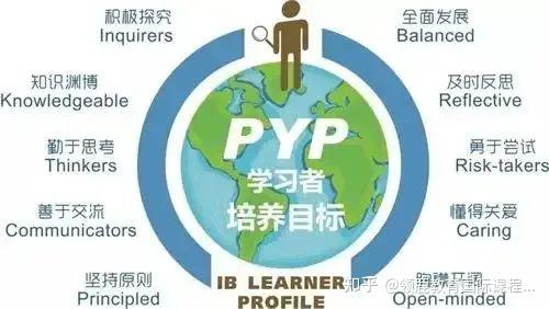 IB国际课程有必要从小学（PYP）开始学习吗? - 知乎