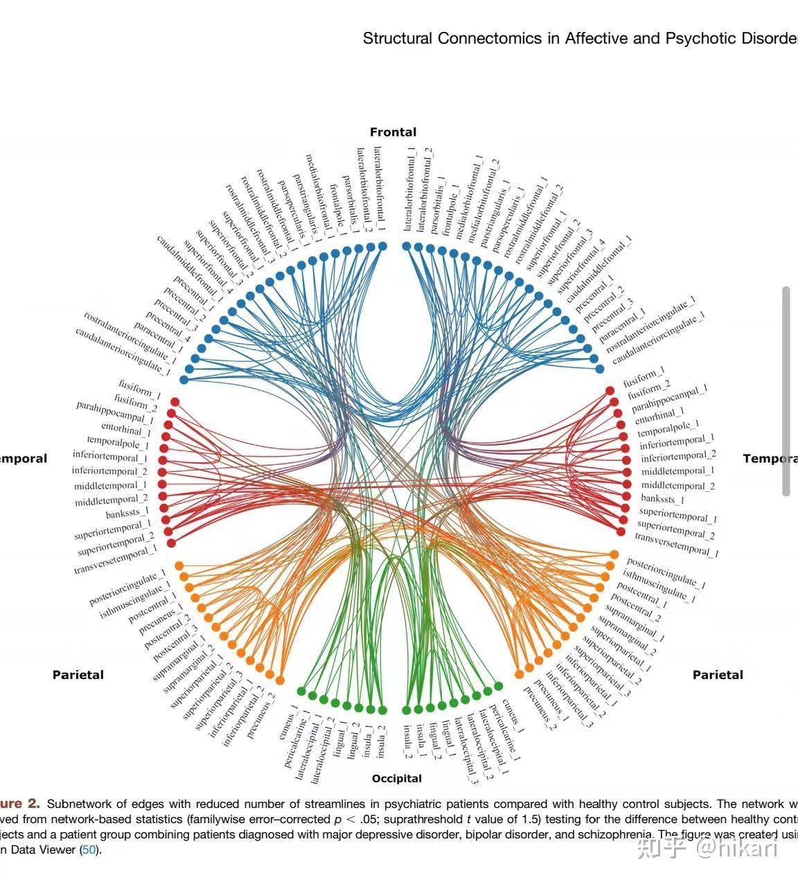 MATLAB | 全网唯一! 又双叒叕一种弦图绘制 - 知乎