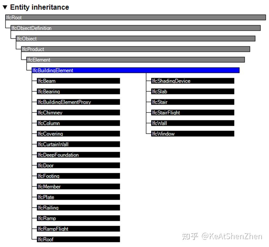 IFC整体框架和快速指南 - 知乎