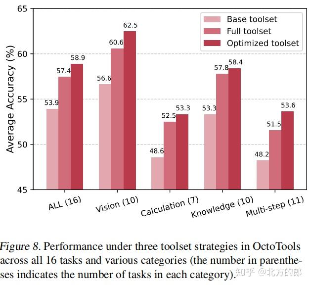 OctoTools：解锁复杂推理的多工具智能框架 - 知乎