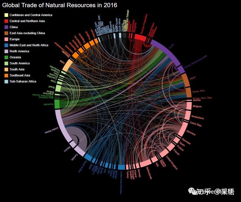 可视化神器Charticulator，在Power BI中轻松使用 - 知乎