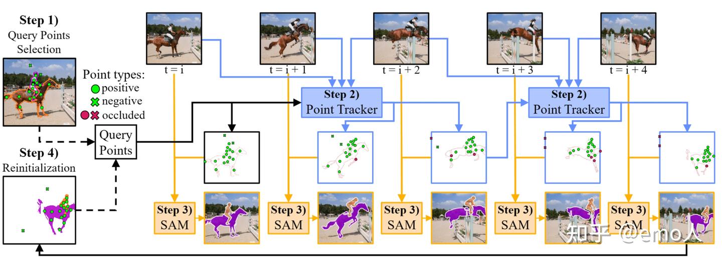 23年9月始阅读过的SAM相关文章总结[2024/4/2] - 知乎