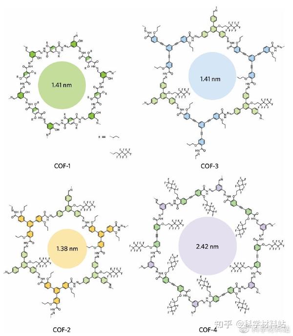 罗健平教授、谢科予教授，Angew观点：合理设计COFs气体传输层实现多气氛条件下锂空气电池 - 知乎