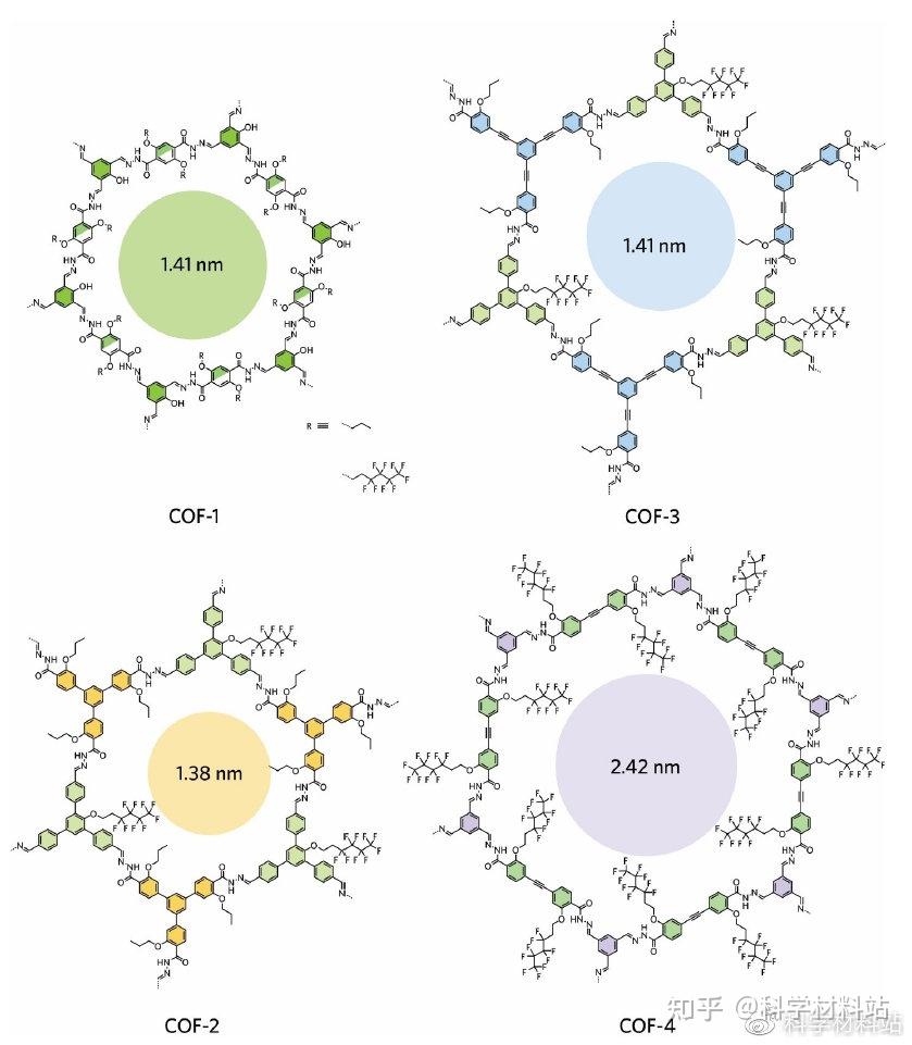 罗健平教授、谢科予教授，Angew观点：合理设计COFs气体传输层实现多气氛条件下锂空气电池 - 知乎