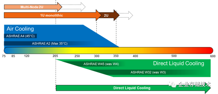 350W+ CPU、700W+ GPU功耗：冷板和浸没式液冷哪个更有前途？ - 知乎