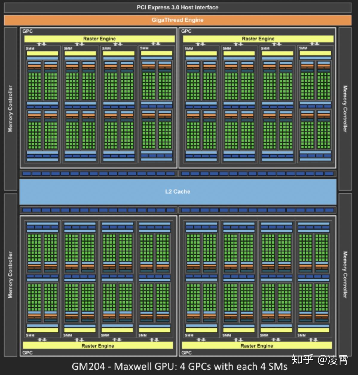GPU存储结构概述（及与Shader关系猜想） - 知乎