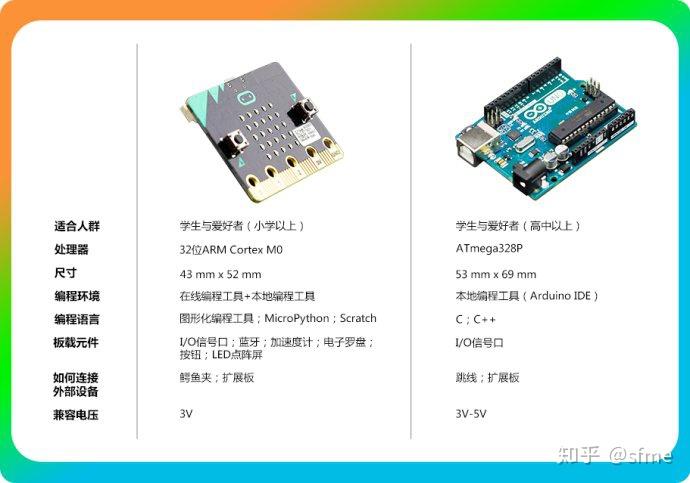 micro:bit入门，Micro:bit和Arduino之间的区别 - 知乎