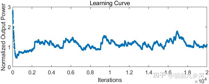 阵列信号处理 | MVDR理论与实现 - 知乎