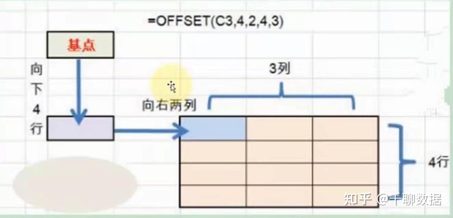 Excel高效函数，OFFSET+MATCH组合使用，让你简单实现双条件查询 - 知乎