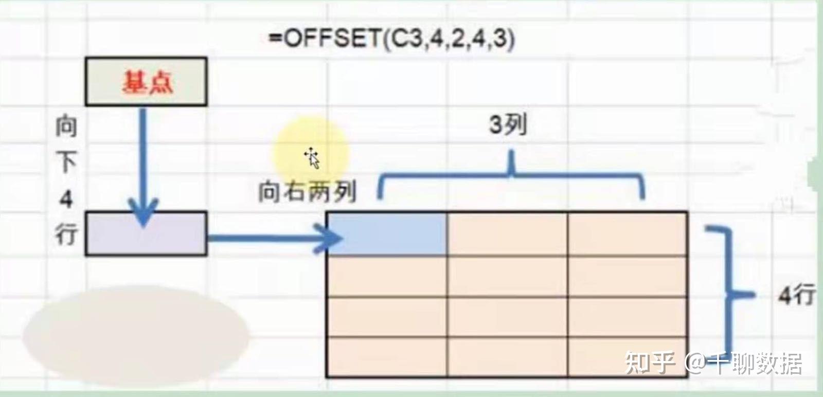 Excel高效函数，OFFSET+MATCH组合使用，让你简单实现双条件查询 - 知乎