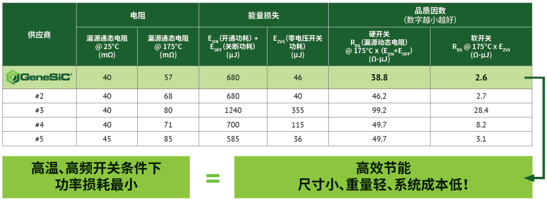 全球碳化硅先驱GeneSiC—— 更坚固、更快速、温控顶尖的“实力派”碳化硅功率器件 - 知乎