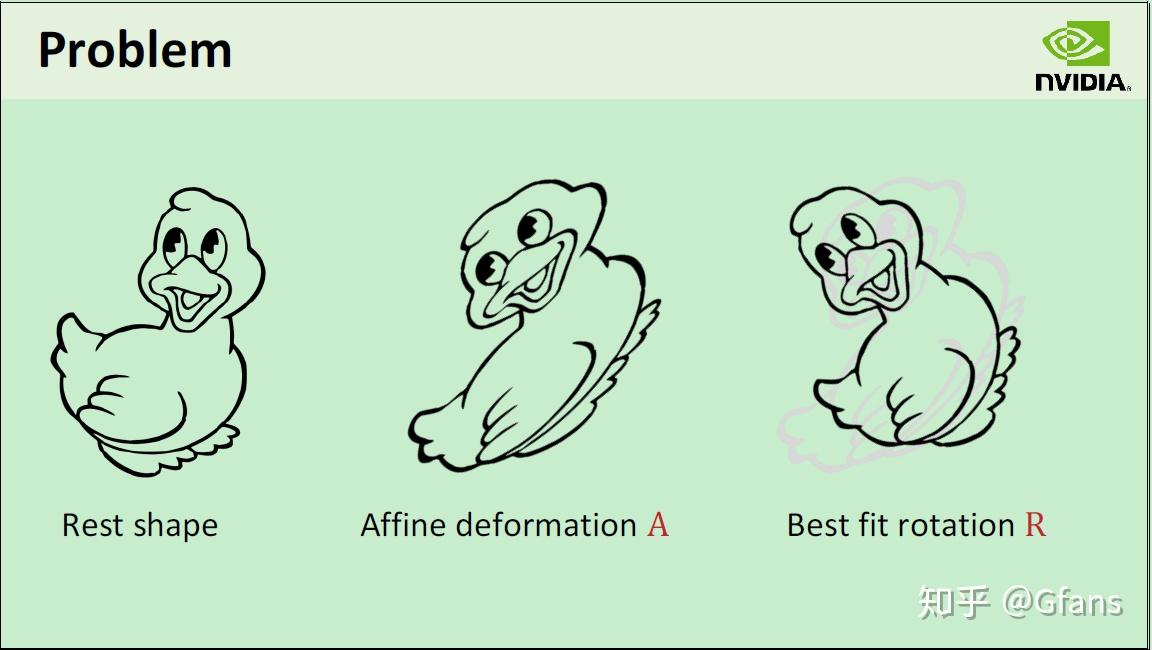 【深入浅出 Nvidia FleX】(3) Shape Matching (上) - 知乎