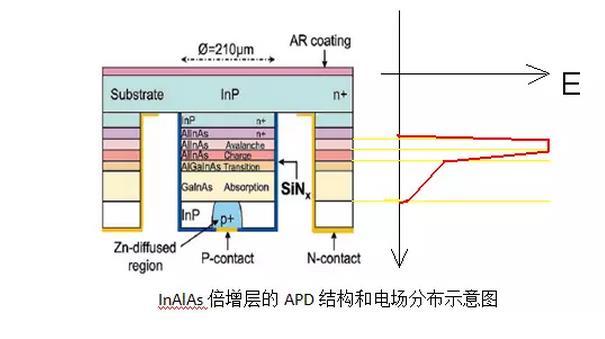 T245有源器件- 续 - 知乎