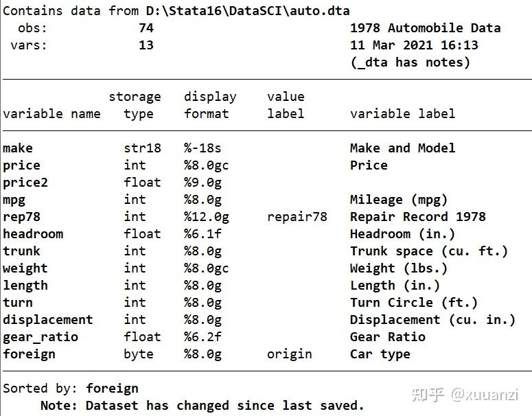 Stata常见命令汇总合集，学长手把手教你搞定论文实证！ - 知乎
