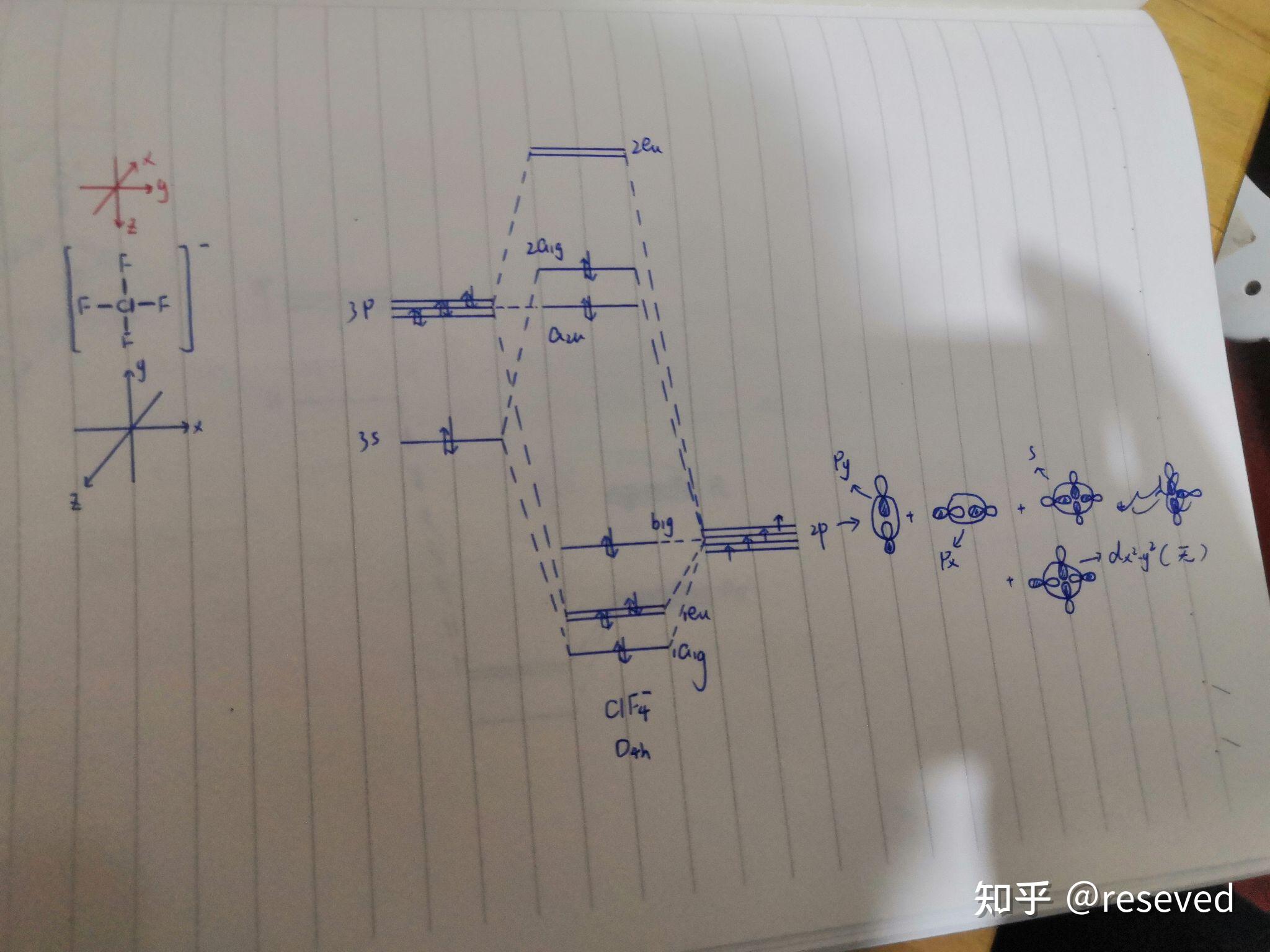 定性分子轨道理论Qualitative Molecular Orbital Theory（六）补充 - 知乎