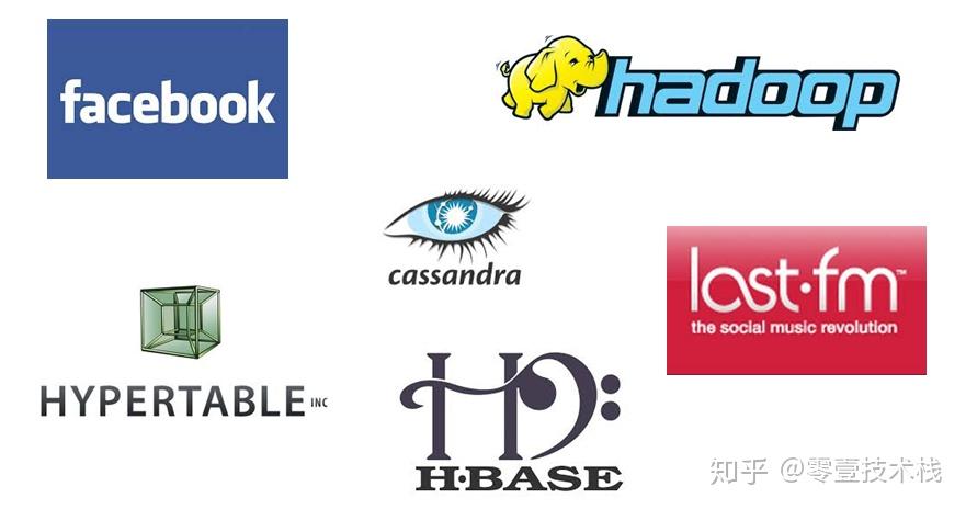 Apache Thrift系列详解(一) - 概述与入门 - 知乎