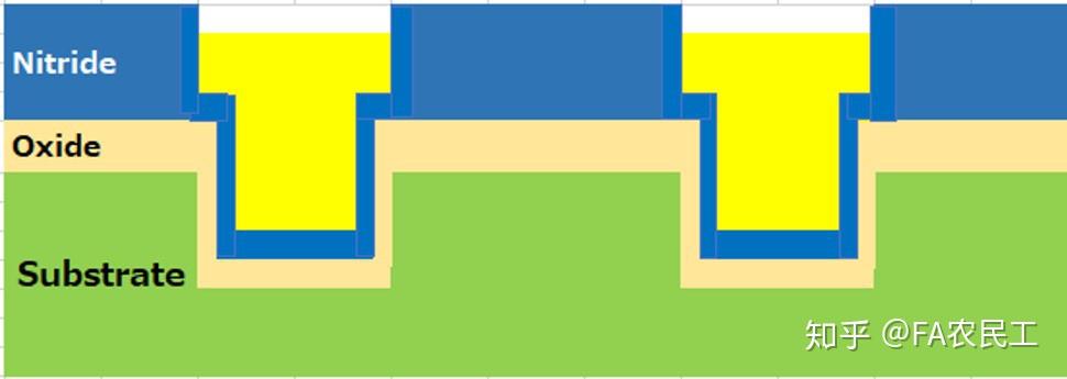 55/65nm 半导体制造工艺 前段（1） - 知乎