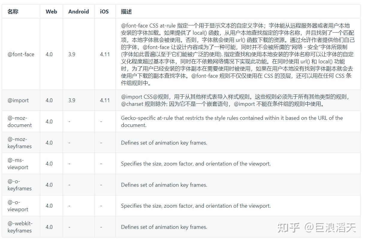 uniapp x 之 一篇搞定 uvue css - 知乎