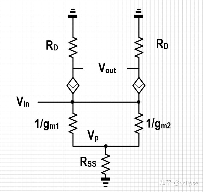 运算放大器参数(一)：CMRR - 知乎