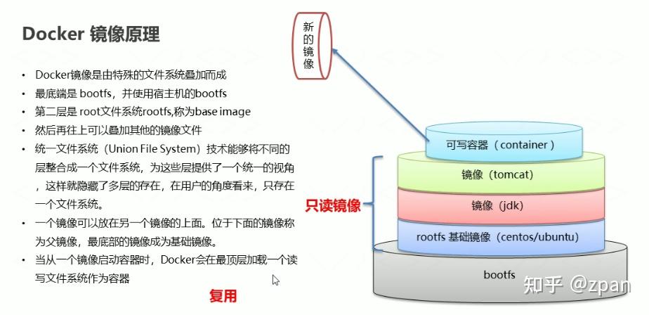 Dockerfile和docker Compose 知乎