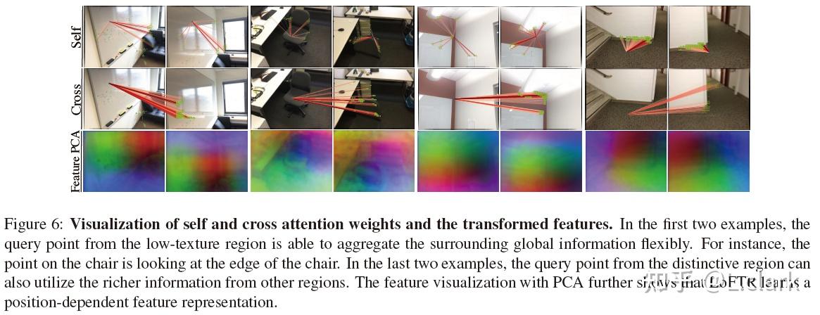 [CVPR 2021]LoFTR: Detector-Free Local Feature Matching with ...