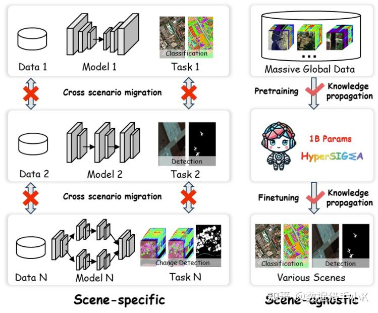HyperGlobal-450K：全球最大规模的高光谱图像数据集 - 知乎