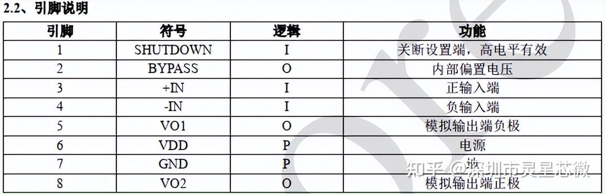2W单声道音频功率放大器FM8002A/8002A/AIP8002最新中文资料 - 知乎