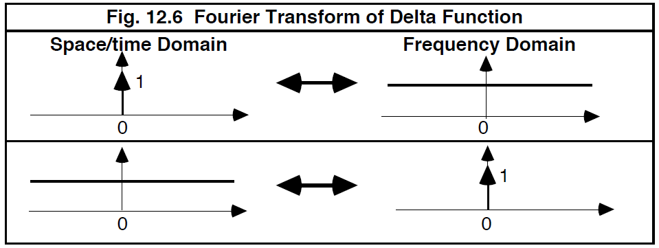 Fourier分析入门——第12章——Fourier变换的性质 - 知乎