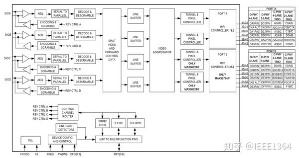 GMSL自学笔记 - 知乎