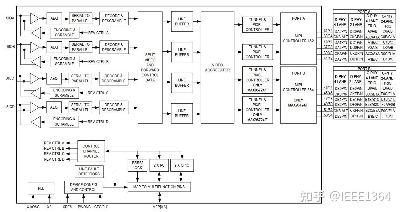 GMSL自学笔记 - 知乎