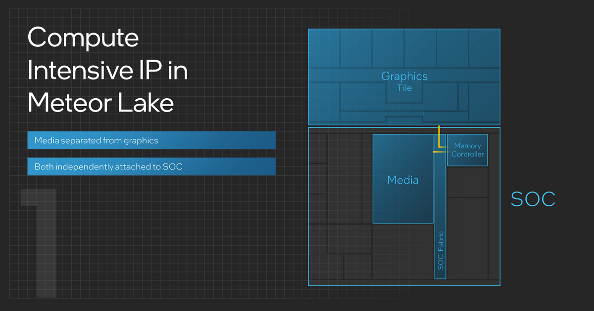 酷睿Ultra的高效能秘籍，英特尔Meteor Lake SOC模块架构浅析 - 知乎
