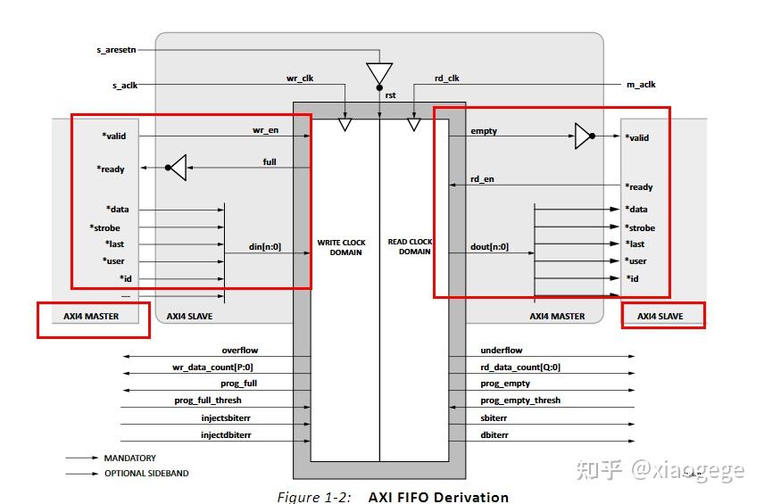 fifo_generator v13.2 - 知乎