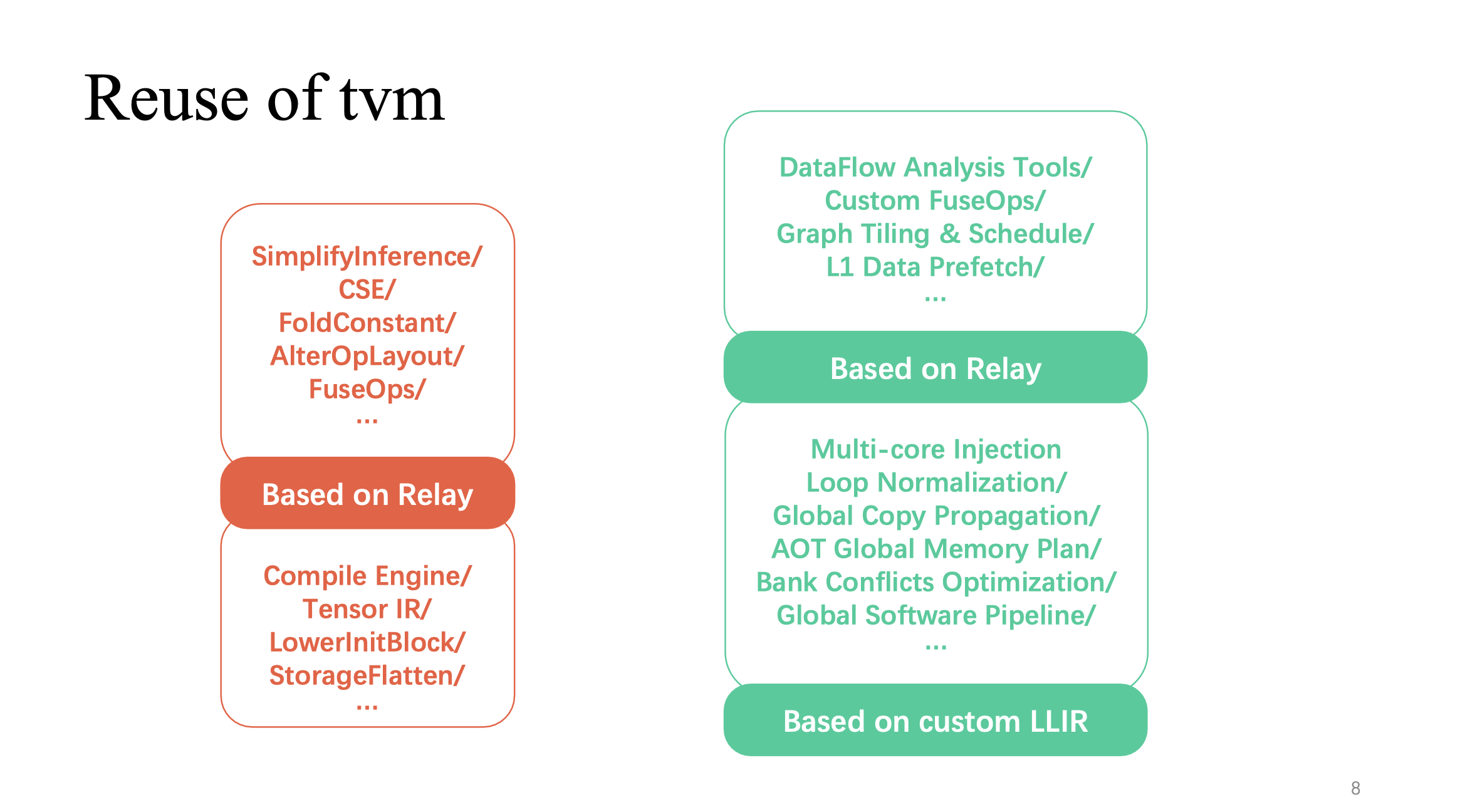 希姆计算：基于 TVM 的 DSA AI 编译器构建 - 知乎