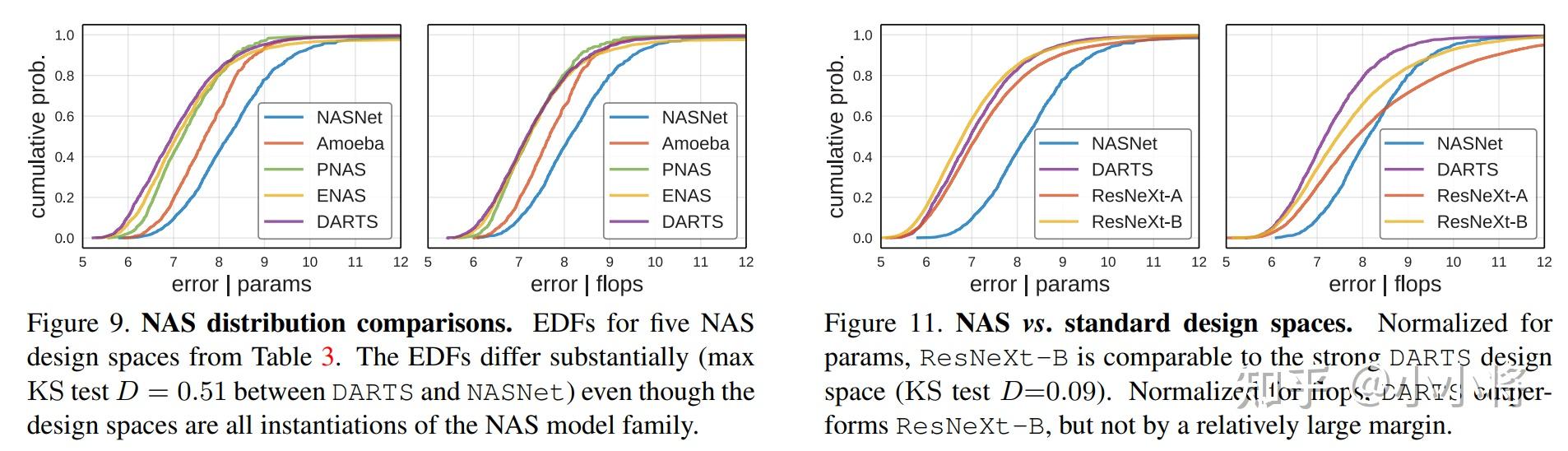 RegNet：设计网络设计空间 - 知乎