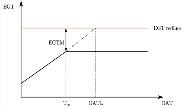 航发故障诊断与状态监控——起飞EGT裕度与寿命预测 - 知乎